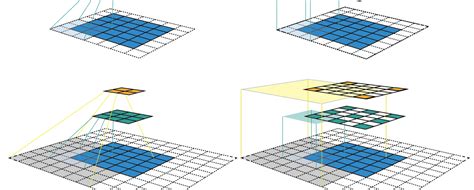 A Guide To Receptive Field Arithmetic For Convolutional Neural Networks