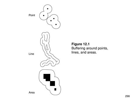 PPT CHAPTER 12 VECTOR DATA ANALYSIS 12 1 Buffering 12 1 1 Variations In Buffering PowerPoint