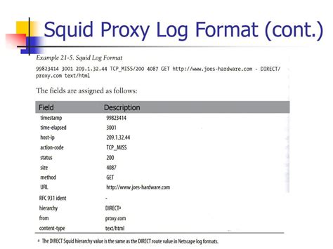 Common Log Format Field Description Ppt Download