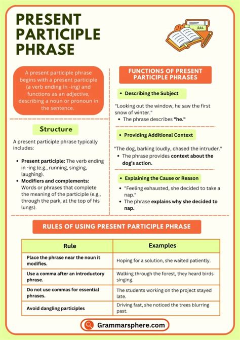 Understanding Present Participle Phrases Definition Rules And Examples