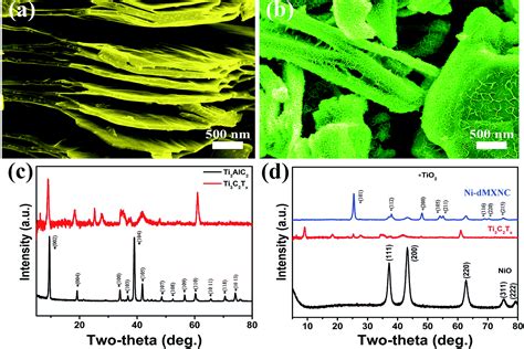 High Volumetric Energy Density Annealed Mxene Nickel Oxidemxene Asymmetric Supercapacitor Rsc
