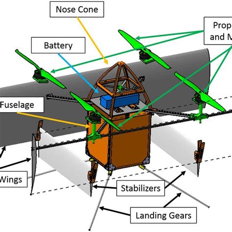 Roll Pitch And Yaw Control Moments For Forward Flight And Hover Download Scientific Diagram