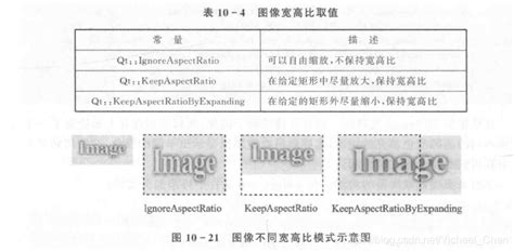 Qt学习笔记（十三）：绘制图像qt Image Csdn博客