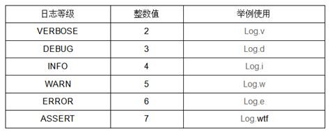 Android logd日志简介及典型案例分析 Log 缓冲区 接口