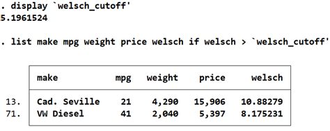 The Predict Command Linear Regression Post Estimation