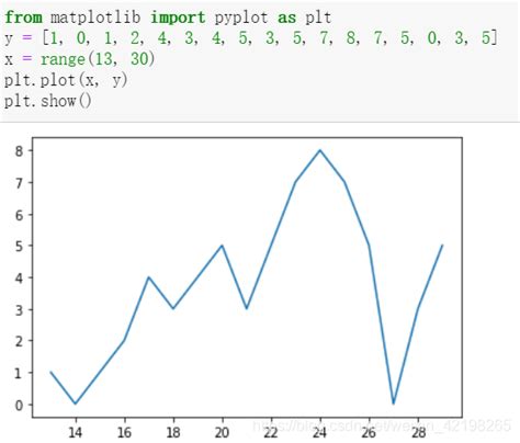 Python教程 数据分析 Matplotlib绘制折线图2 总结（搭建网格，加上图例，修改图片的颜色和线条，脑图总结