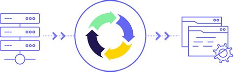 Rivery Product Overview Complete SaaS ELT Platform Rivery