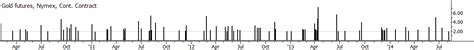 Volatility Clustering • The Blog Of Adam H Grimes