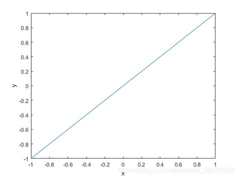 Matlab Quiver函数使用：绘制矢量箭头 Csdn博客