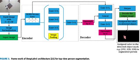 figure 1 from comparison of deep learning based segmentation models