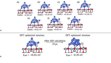Dft Atomic‐scale Insight Into Ptcu Single Atom Alloy Clusters