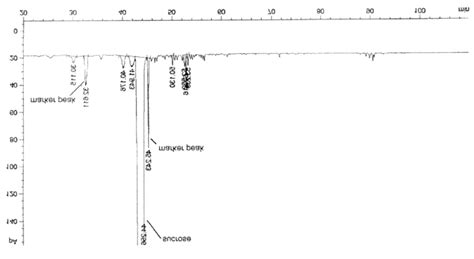 Chromatogram Of Apple Juice With Added His Download Scientific Diagram