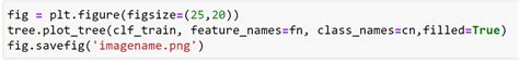 machine learning deep learning decision tree classifier on iris dataset