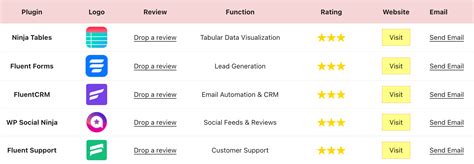 How To Add Links To A Table In WordPress 5 Simple Tips