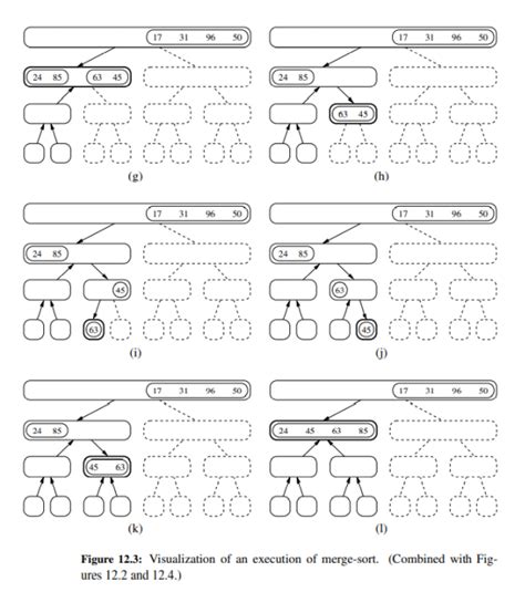 solved r 12 2 in the merge sort tree shown in figures 12 2
