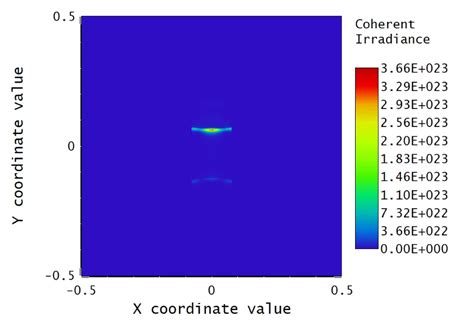 Defining Arbitrary Source In Non Sequential Mode Zemax Community