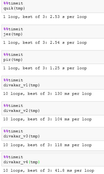 Python From Transaction Data To List Of Sets In An Efficient Way