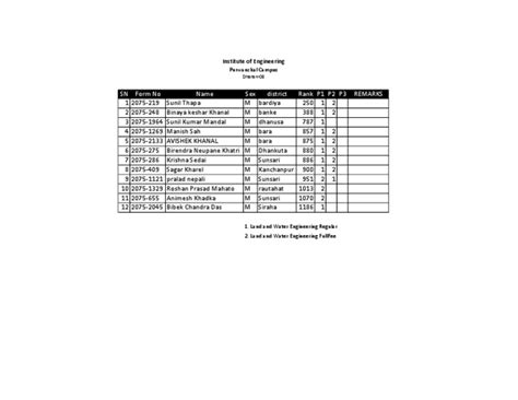 Sn Form No Name Sex District Rank P1 P2 P3 Remarks Institute Of