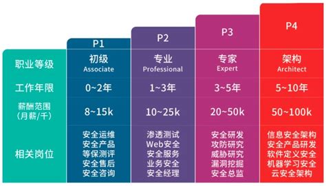 掌握常用dos命令 提升操作效率，零基础入门到精通，收藏这篇就够了 好用的dos命令 csdn博客