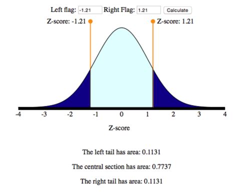 Normal Random Variables Of Concepts In Statistics
