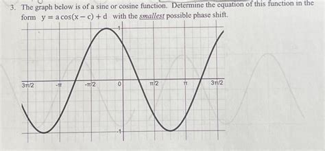 Solved 3 The Graph Below Is Of A Sine Or Cosine Function