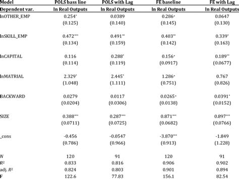 Pols And Fe Model Estimate With And Without Lagged Backward Variable