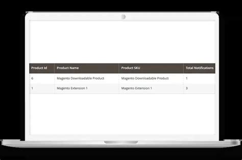 Magento 2 Out Of Stock Notification Back In Stock Notification Alert Via Email And Sms