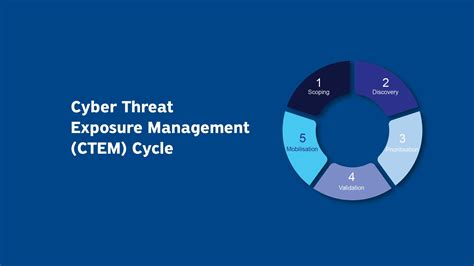 Harnessing Cyber Threat Insights How Automated Security Validation
