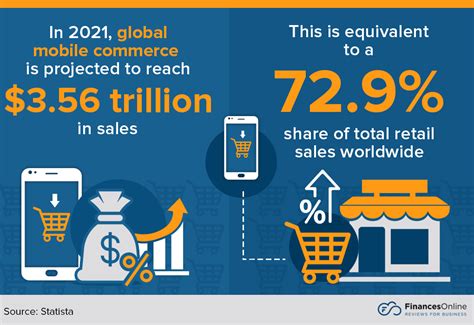 700 Essential Smartphone Usage Statistics 2024 Data Review And Analysis