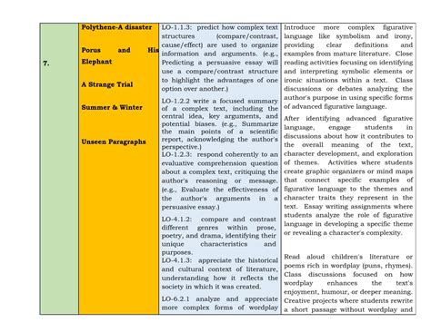 Jkbose Class 8th Syllabus 2025 Pdf Jammu And Kashmir Board Syllabus For Class 8 Aglasem