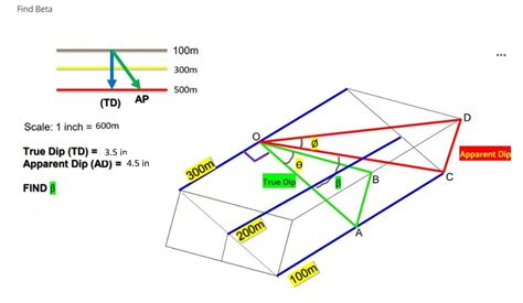 Solved Find Beta Chegg Com