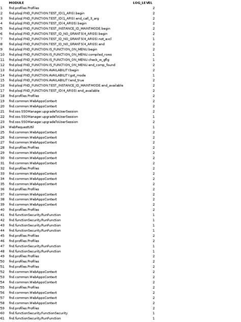 log file pdf data management databases