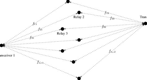 A Two Way Relay Network Download Scientific Diagram