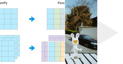 List Data Science Curated By Gerard Simons Medium