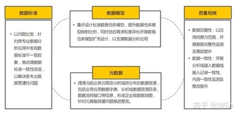 大数据数据治理介绍 知乎