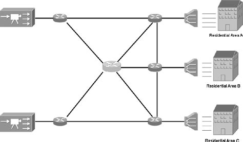 Figure 2 From Qos Aware Iptv Routing Algorithms Semantic Scholar