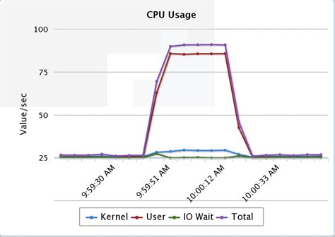 Getting Started With Memcached And MySQL