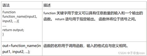 Lumerical Python Api学习之补充笔记lumerical学习 Csdn博客