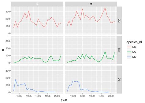 Saving Plots To A File