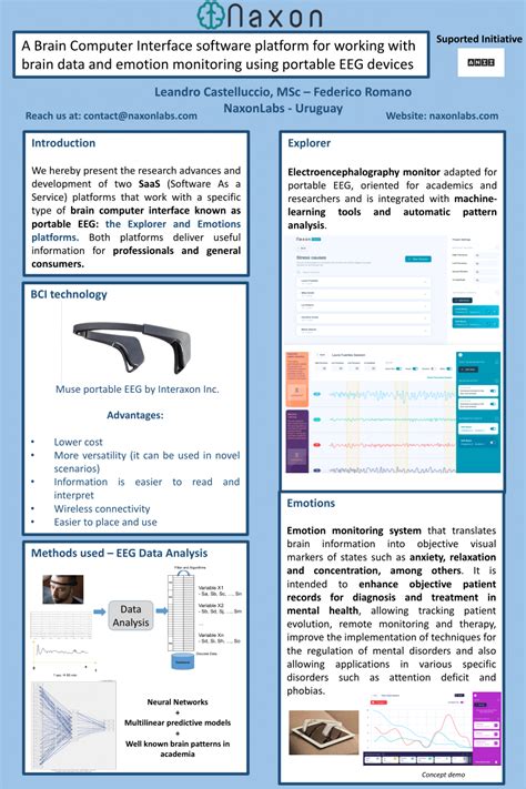 Pdf A Brain Computer Interface Software Platform For Working With