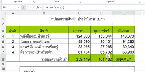 วิธีแก้ปัญหา สูตร Excel ขึ้น Error Value Name แบบจับมือทำ