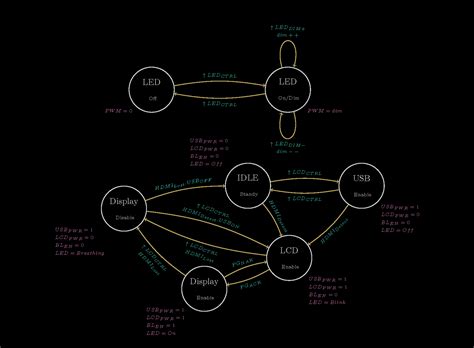 LD EUN Display For RasPI Hackaday Io