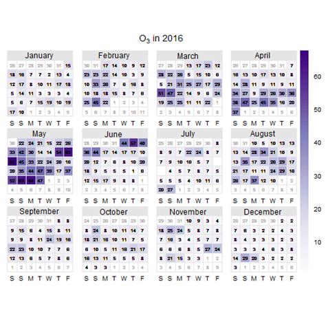 R Exercises Working With Air Quality And Meteorological Data Exercises Part Solutions