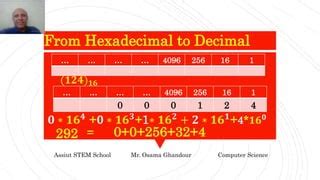 Numbering Systems Decimal Binary Octal Hexadecimal PPT