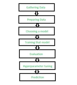 Multi Label Image Classification Prediction Of Image Labels Geeksforgeeks