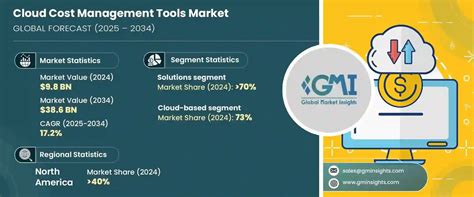Cloud Cost Management Tools Market Size Forecasts 2025 2034