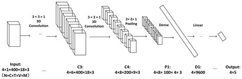 Human Action Recognition Using Key Frame Attention Based Lstm Networks