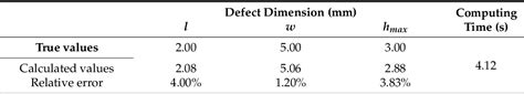 Table 2 From A Novel Defect Quantification Method Utilizing Multi Sensor Magnetic Flux Leakage