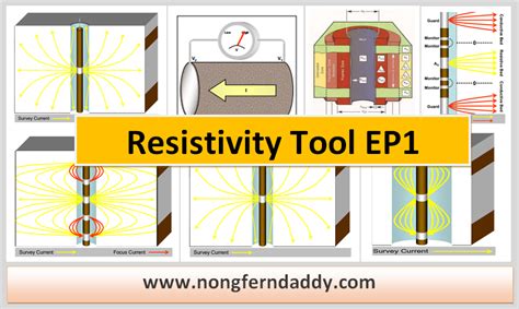 Wireline Logging ตอน Resistivity Tool EP