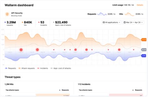 Top 10 Api Discovery Tools For 2023 Memcyco